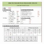 Dầm console là gì? Tác dụng của dầm Console | VN Thing